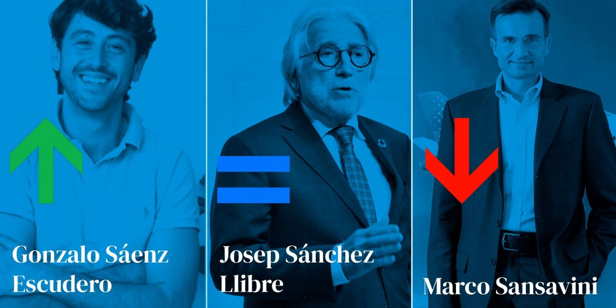 Tipos de interés 22/12/2022