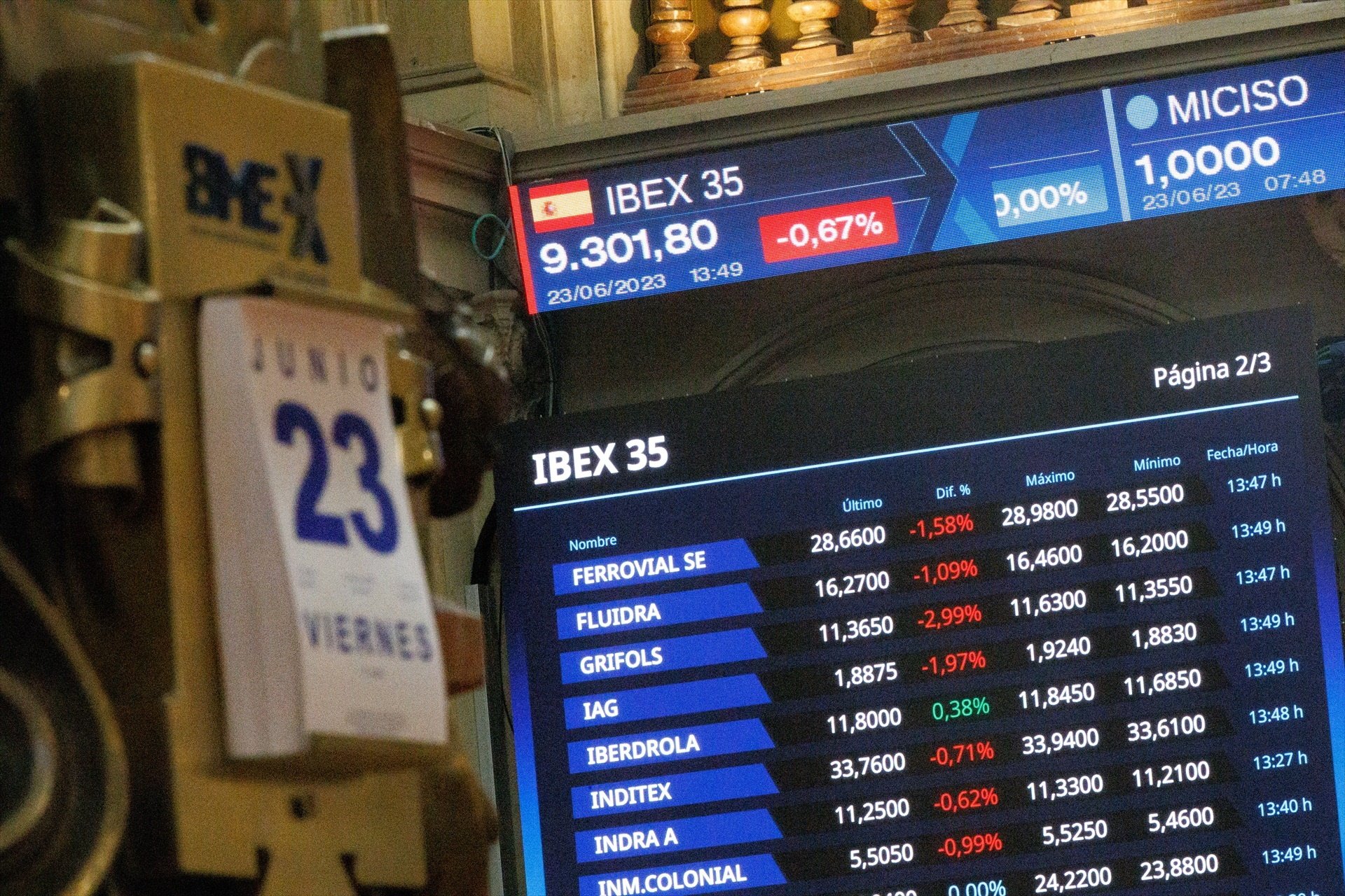 El IBEX 35 abre el mes de julio con una subida del 0,2% y conquista los 9.600 puntos