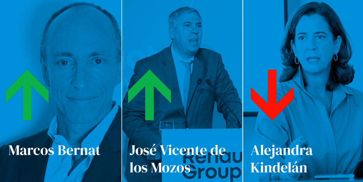 Tipos de interés 5/8/2023