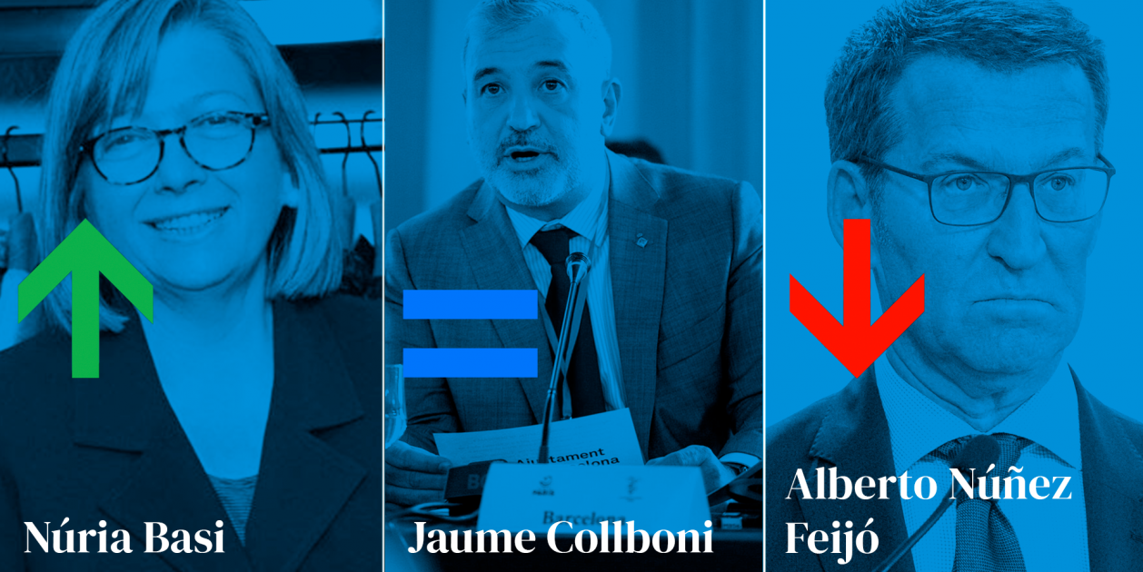 Tipos de interés 3/10/23