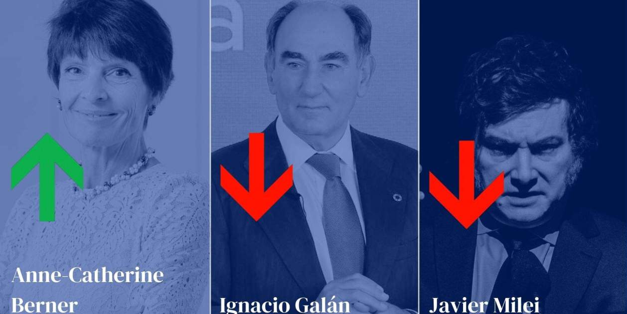 Los tipos de interés de este miércoles, 26 de febrero