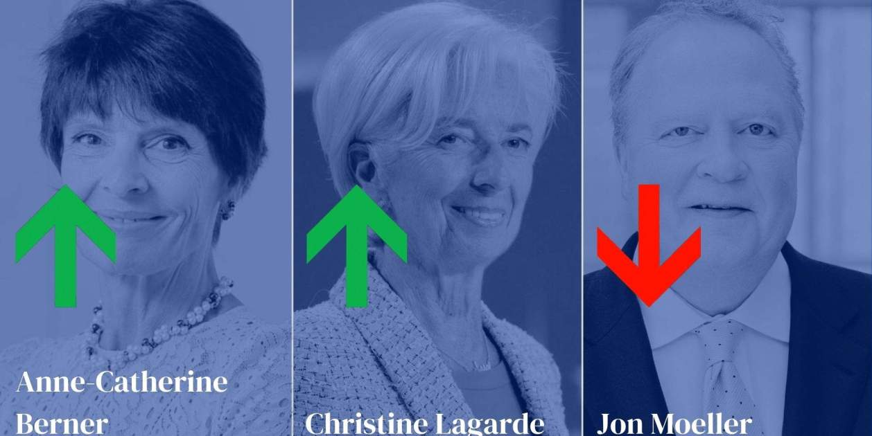 Los tipos de interés de este viernes, 6 de junio