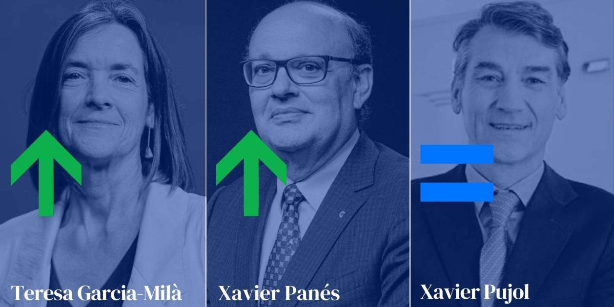 Els tipus d'interès d'aquest dijous, 4 de juny