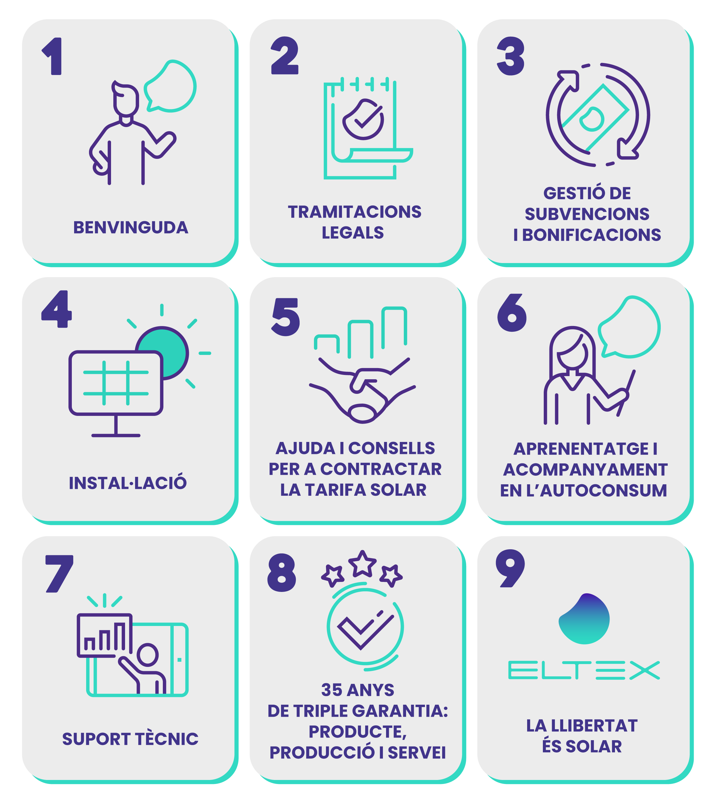 ¿Quieres ahorrar y no sufrir por el precio de la luz? Es el momento de pasarse al autoconsumo