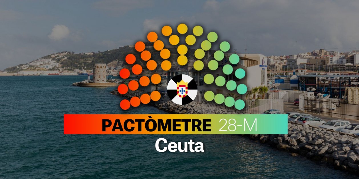 Pactómetro de Ceuta para las Elecciones Autonómicas 2023