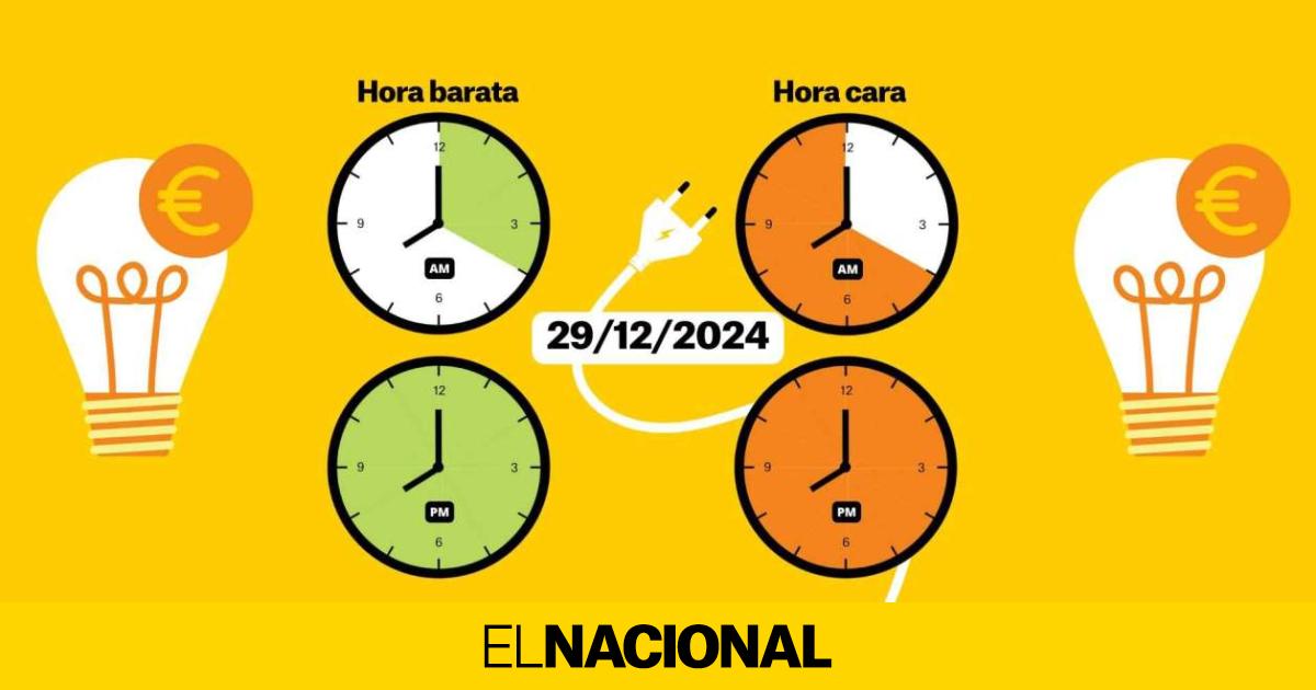 Preu de la llum del 29 de desembre de 2024, per hores: quan és més ...