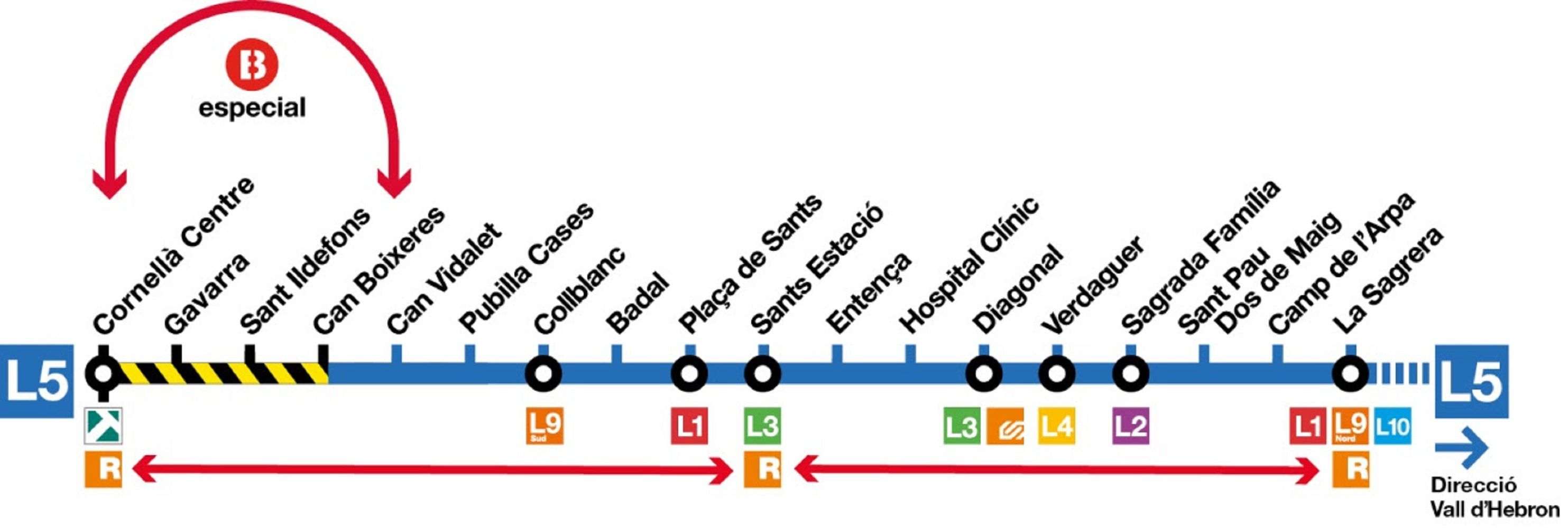La L5 del metro, parcialmente cerrada hasta el 12 de diciembre